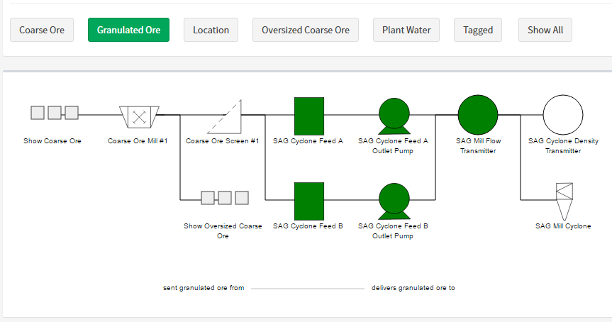 Diagrams [Optrix Documentation]
